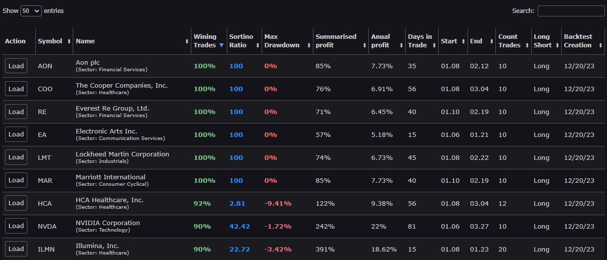 Seasonality Screener - Seasonality.Ai