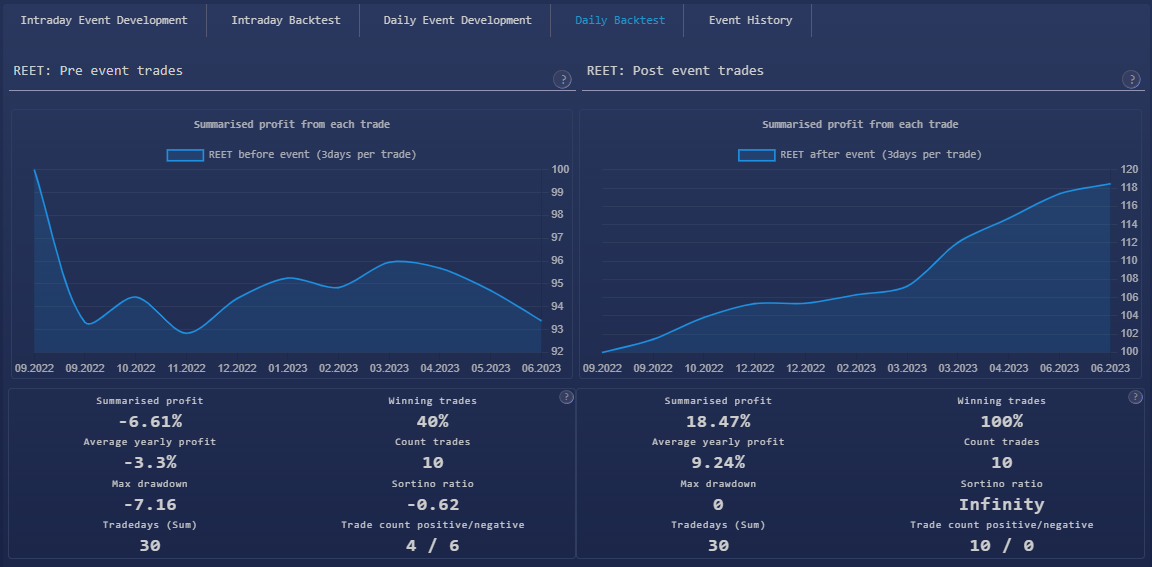 Event-analysis-tools-features-list