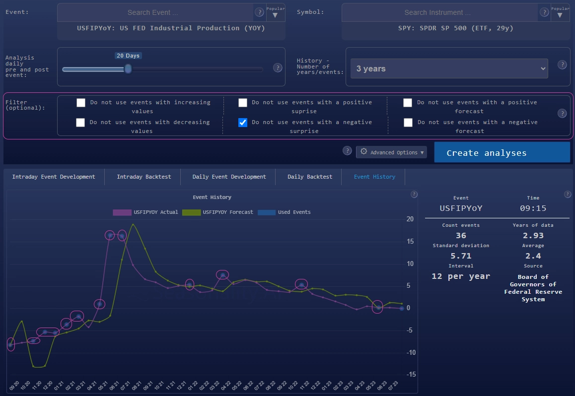 Event-analysis-tools-features-list