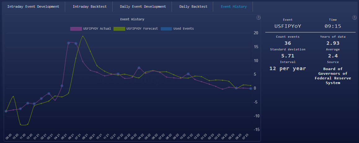 Event-analysis-tools-features-list