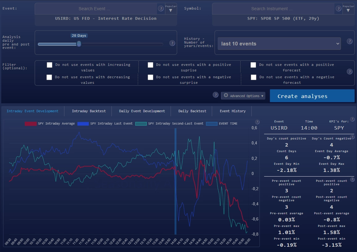 Event-analysis-tools-features-list