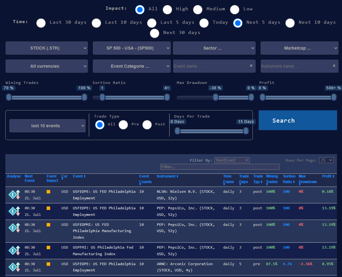 Event-analysis-tools-features-list