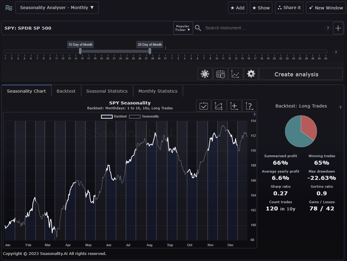 Seasonality Stock Analysis Features List