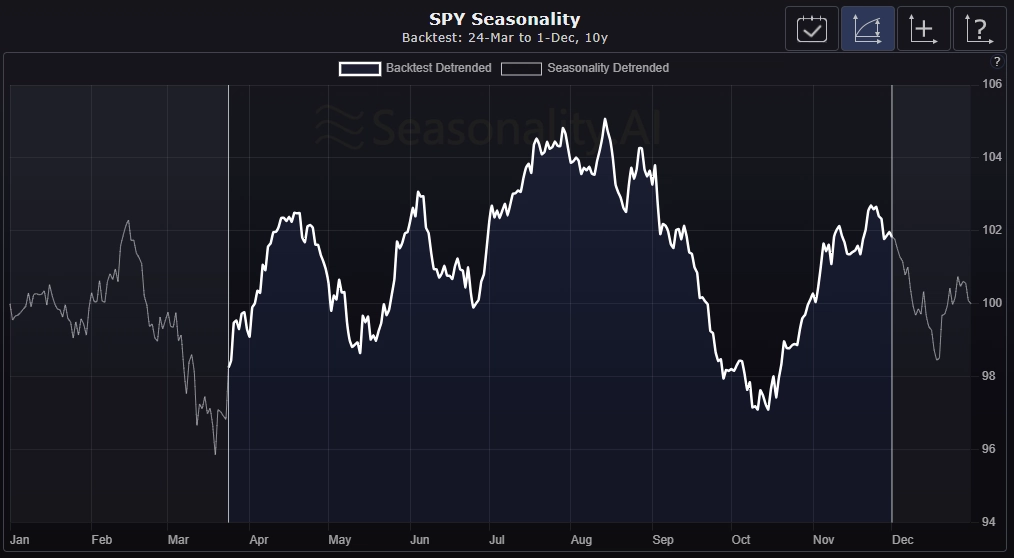 Seasonality Stock Analysis Features List